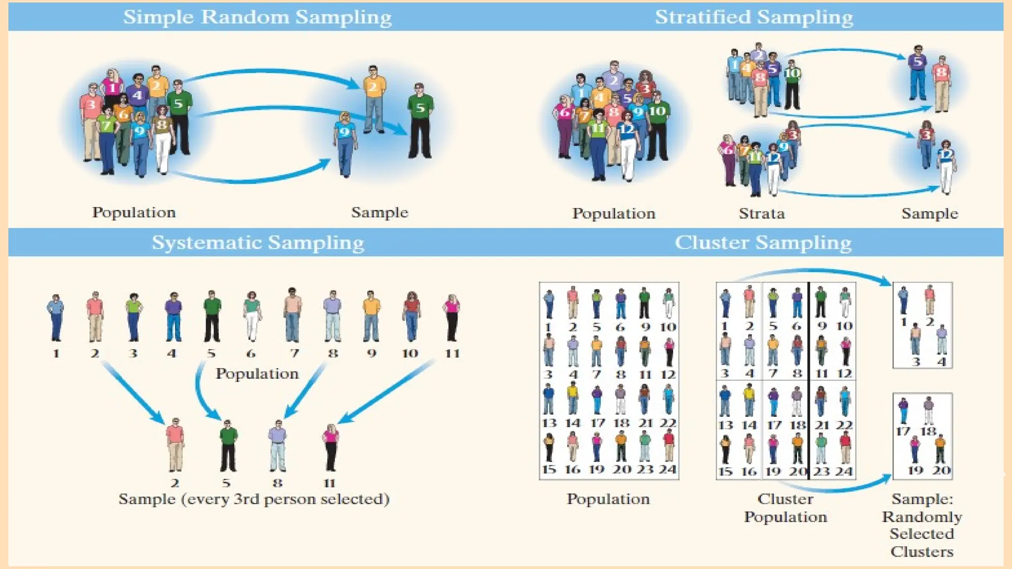 Chapter 4: Sampling and its different type.pptx
