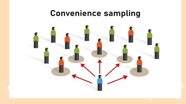 Chapter 4: Sampling and its different type.pptx