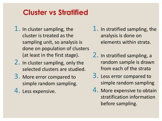 Sampling.pdf research methodology in sampling | PPT