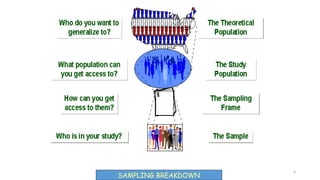 sampling data. types of sampling probabliltypptx | PPT