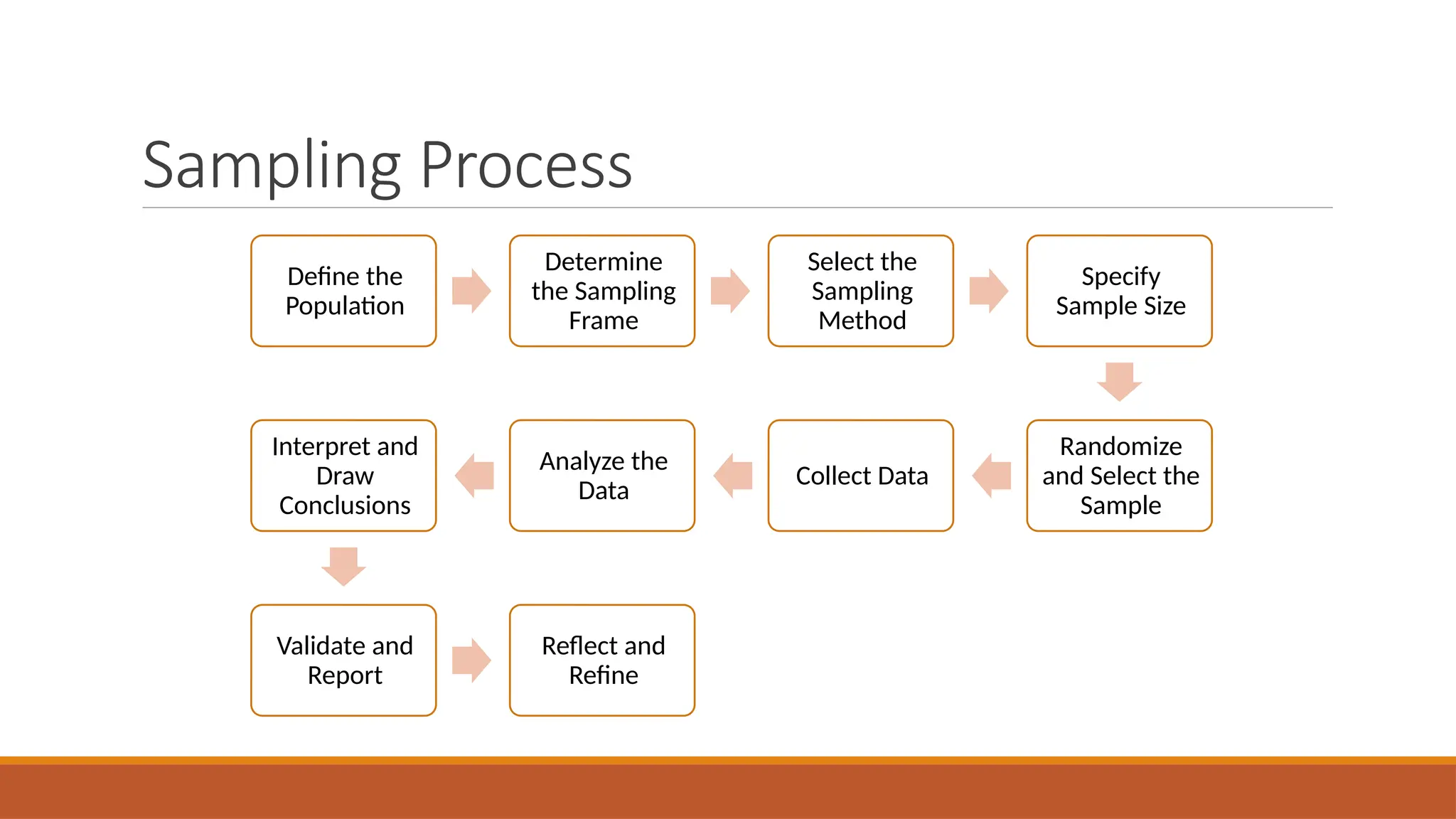 SAMPLING Techniques for research analysis.pptx
