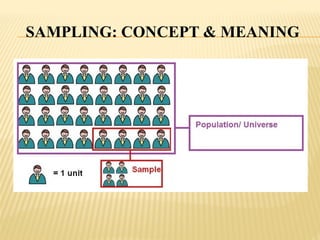 Sampling in legal research methodology and prevention of integerity | PPTX