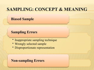 Sampling in legal research methodology and prevention of integerity | PPTX