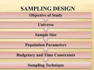 Sampling in legal research methodology and prevention of integerity | PPTX