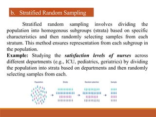 SAMPLING: DEFINITION,PROCESS,TYPES,SAMPLE SIZE, SAMPLING ERROR.pptx