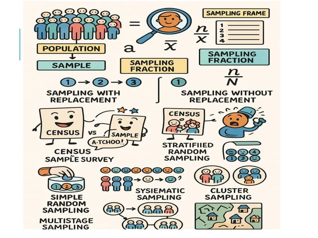 Sampling Pptx And Survey Concepts Free Download Pptx