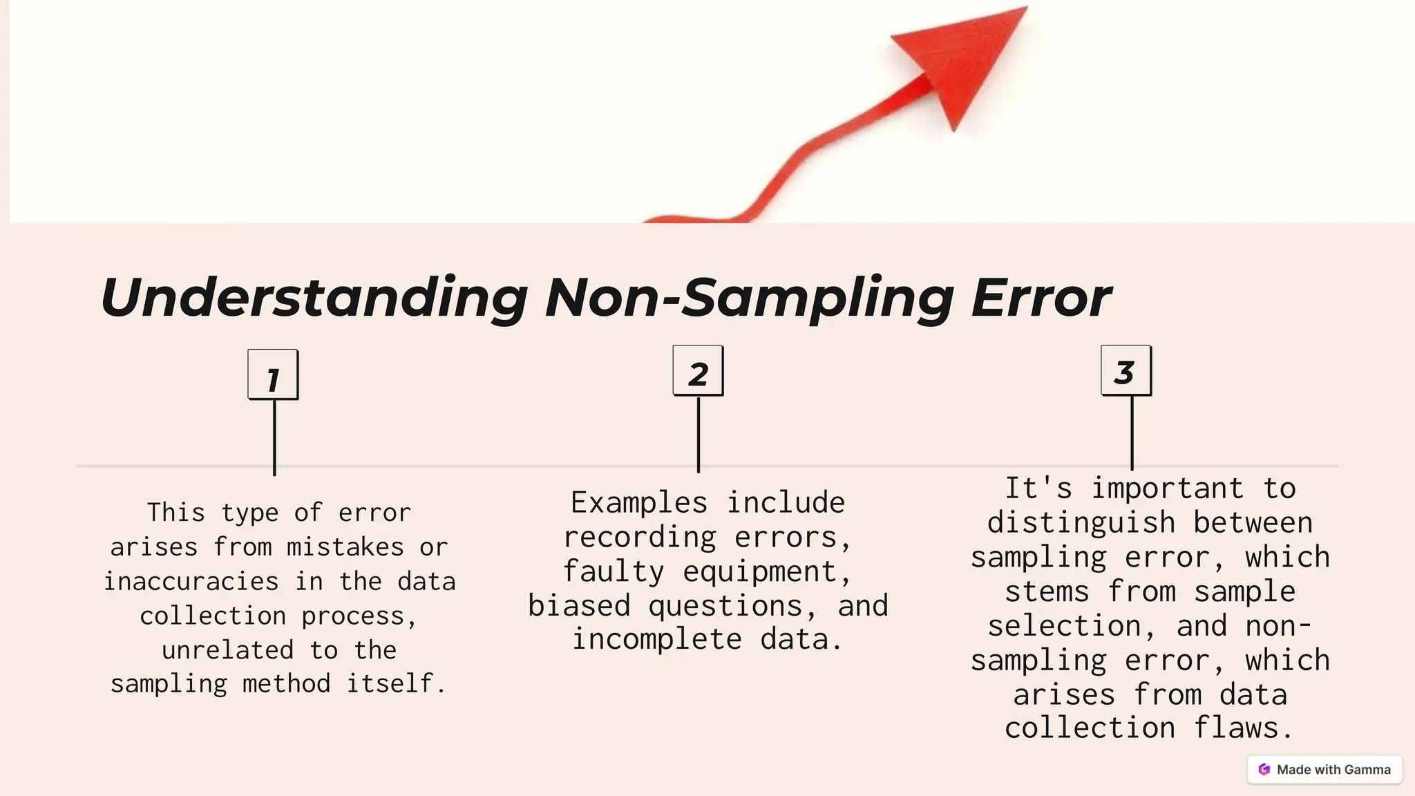 Sampling and Non Sampling-Error- Concept and Uses | PDF