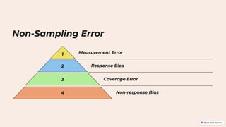 Sampling and Non Sampling-Error- Concept and Uses | PPT