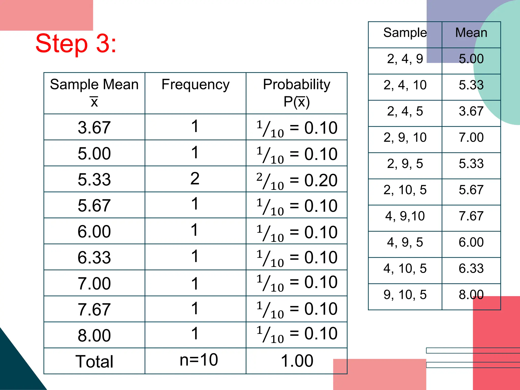 Sampling-and-Sampling-Distribution .pptx