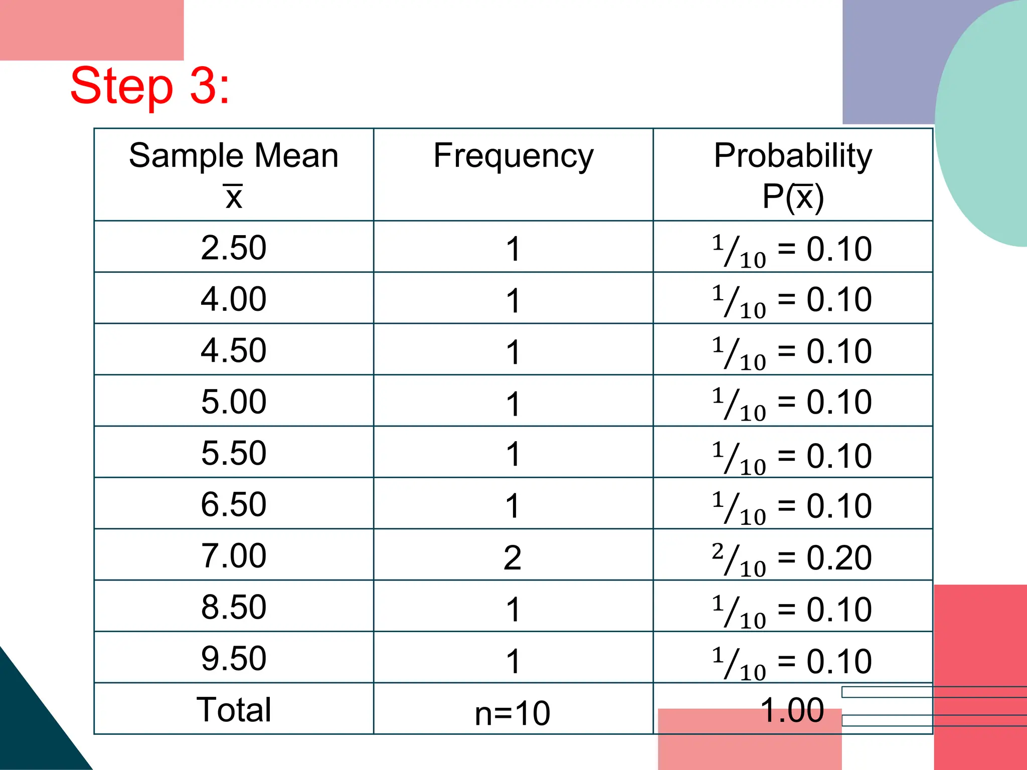 Sampling-and-Sampling-Distribution .pptx