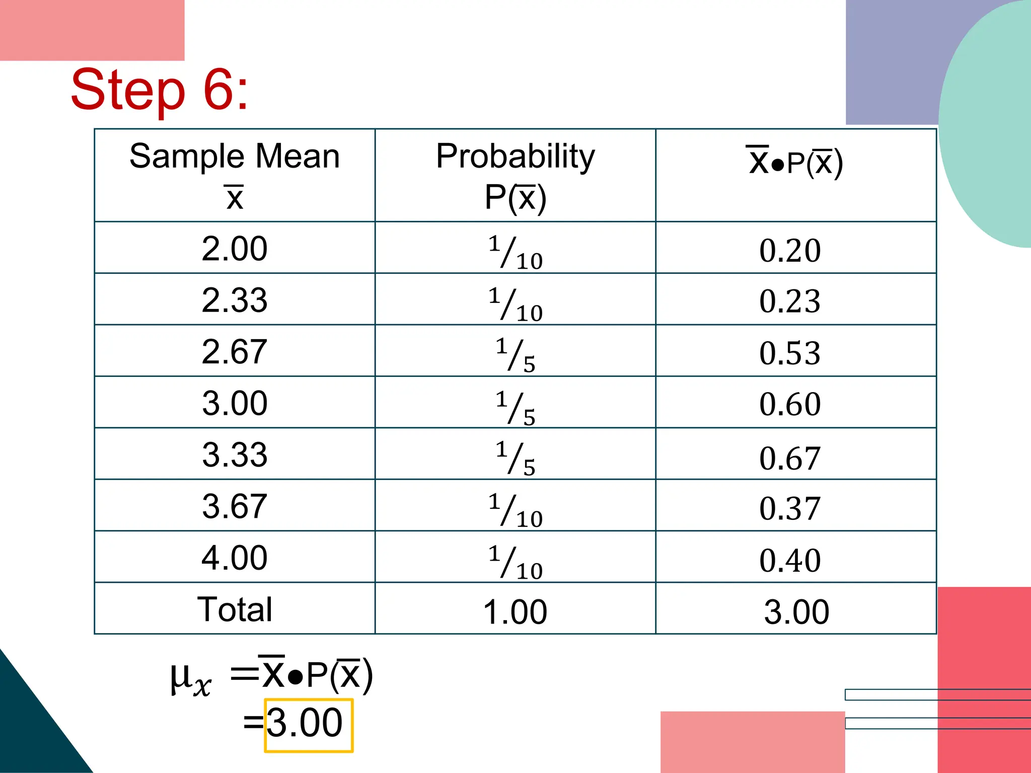 Sampling-and-Sampling-Distribution .pptx | Physics | Science