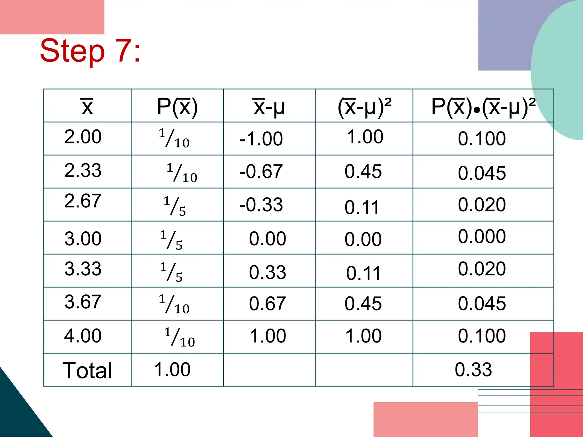 Sampling-and-Sampling-Distribution .pptx | Physics | Science
