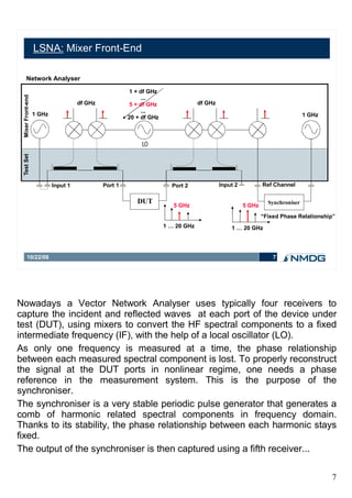 Sampling based versus mixer-based front-end | PDF