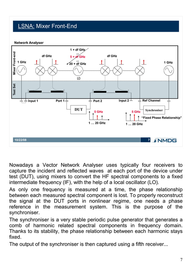 Sampling based versus mixer-based front-end | PDF