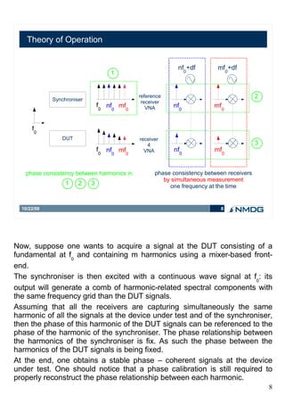 Sampling based versus mixer-based front-end | PDF