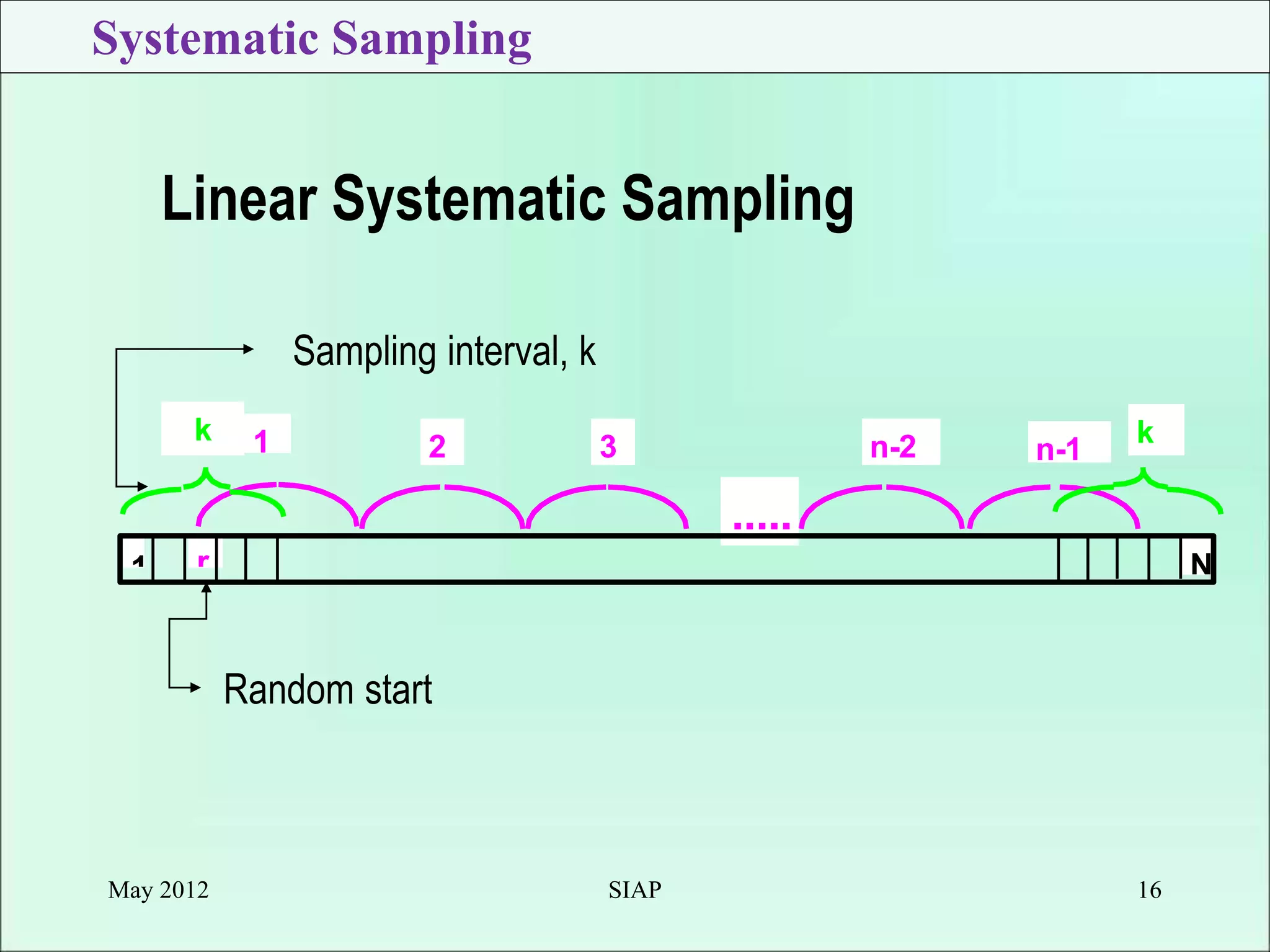 Sampling_-_Basic_Concepts_-_Recap (1).ppt