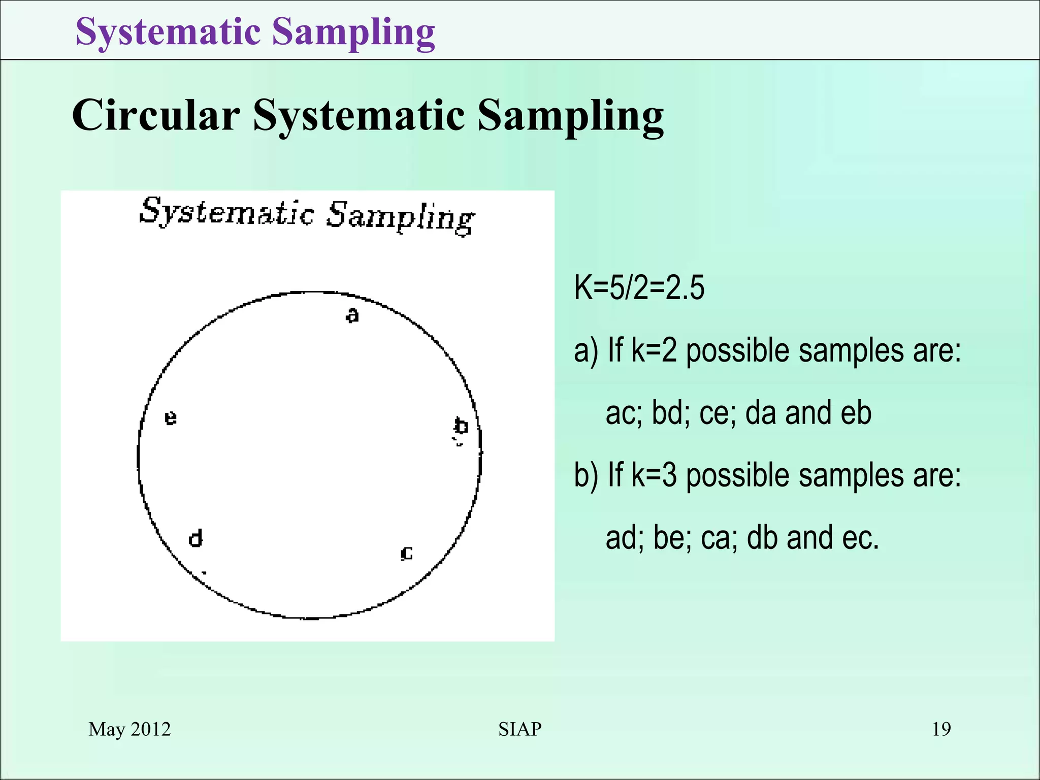 Sampling_-_Basic_Concepts_-_Recap (1).ppt