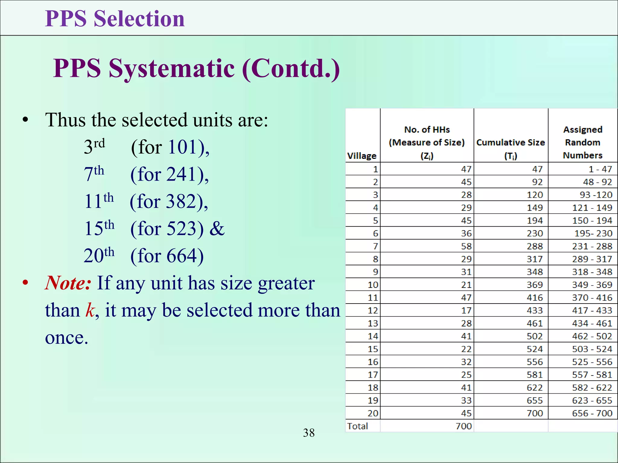 Sampling_-_Basic_Concepts_-_Recap (1).ppt