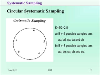Sampling_-_Basic_Concepts_-_Recap (1).ppt