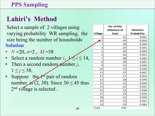 Sampling_-_Basic_Concepts_-_Recap (1).ppt