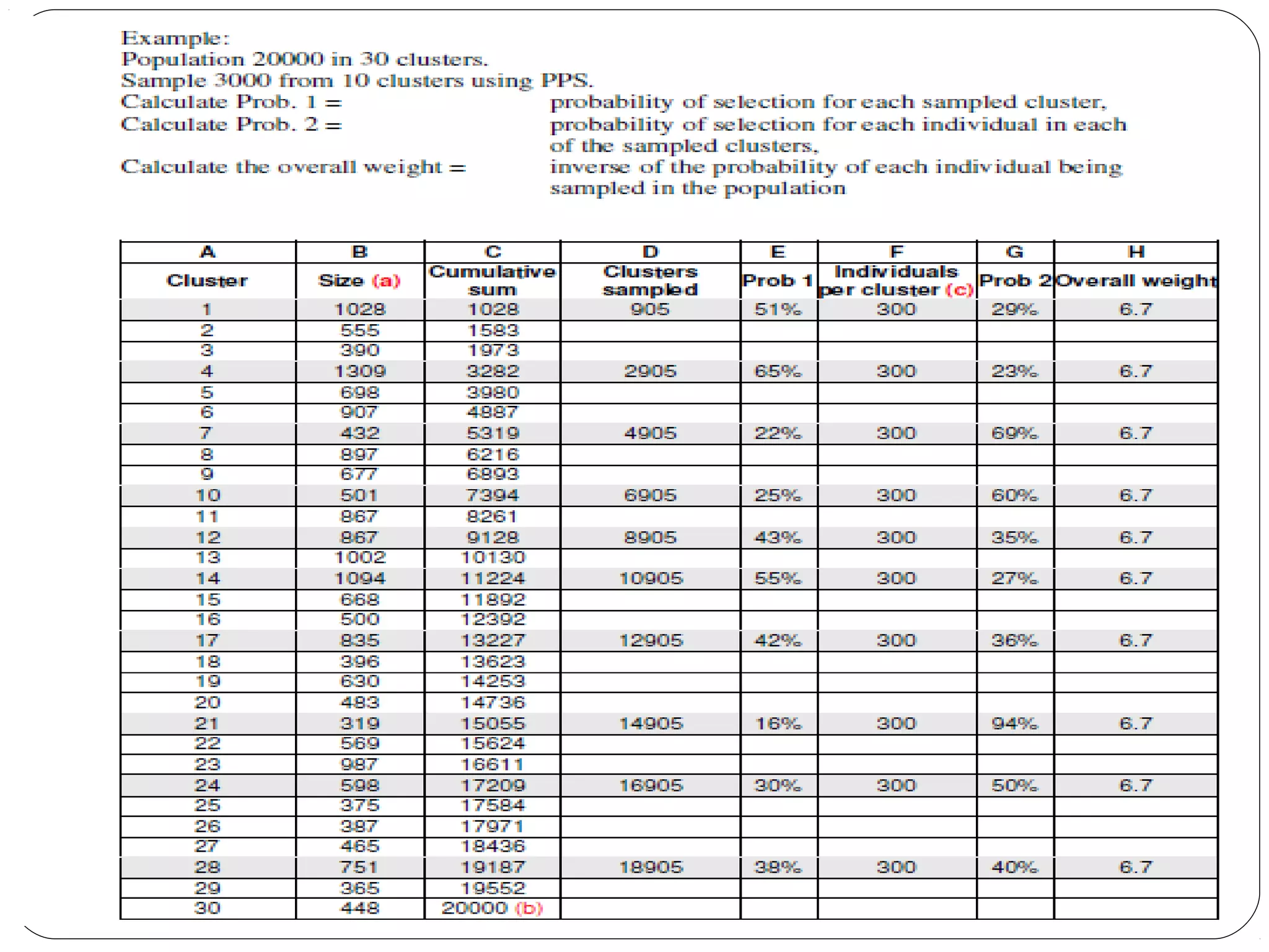 Sampling and its variability | PPT