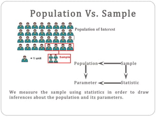 Sampling and its variability | PPT