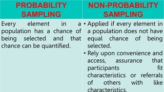 Sampling-Concepts (Statistics and Probability).pptx