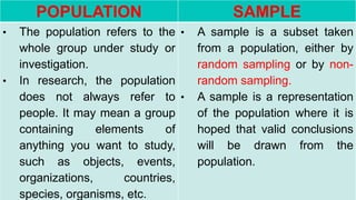Sampling-Concepts (Statistics and Probability).pptx