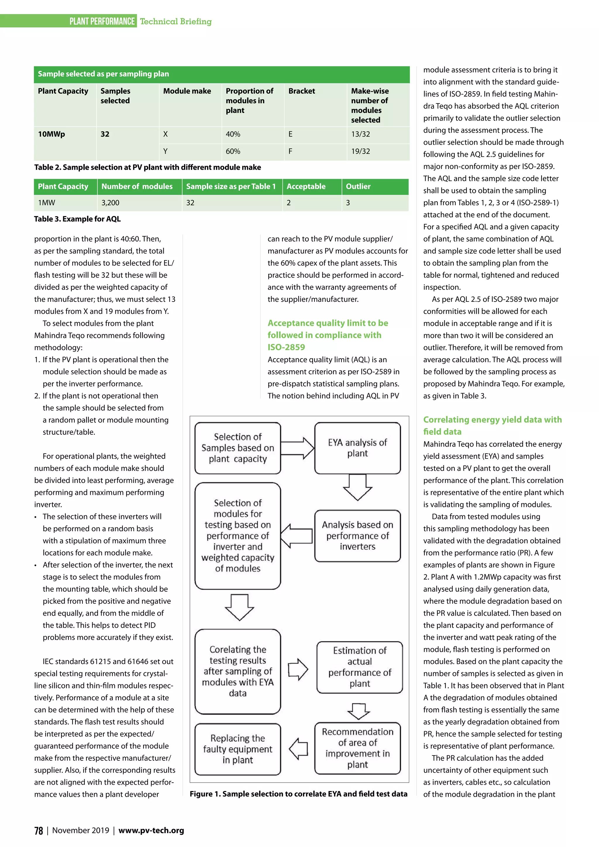 Sampling guideline for inspection | PDF