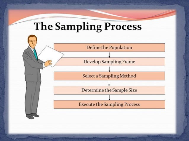 Sampling Methods & Sampling Error PPT - For Seminar | PPTX