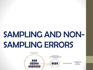 Sampling-&-Non-Sampling types -Error.pdf