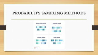 SAMPLING-TECHNIQUES.pptx