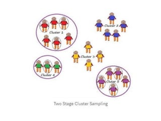 sampling-techniques.pdf