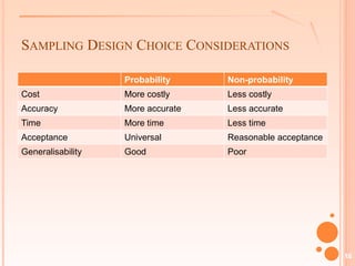 sampling-techniques.ppsx