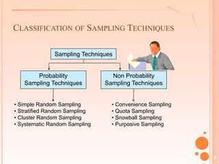 sampling-techniques.ppsx
