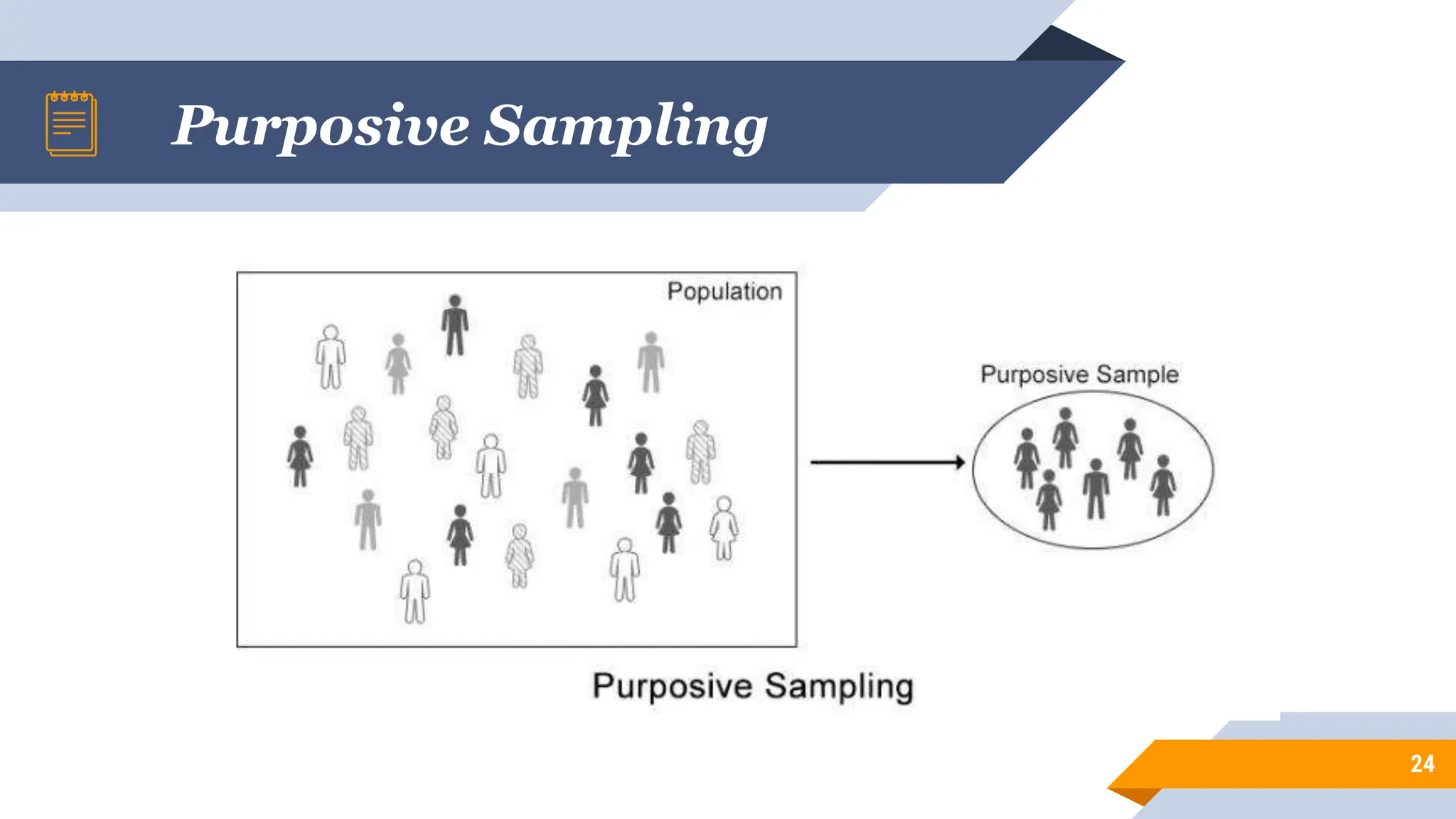 SAMPLING-TECHNIQUES-AND-SAMPLING-DISTRIBUTION.pptx | Free Download