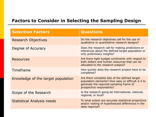 SAMPLING-THEORY AND METHODS.pptx | Physics | Science