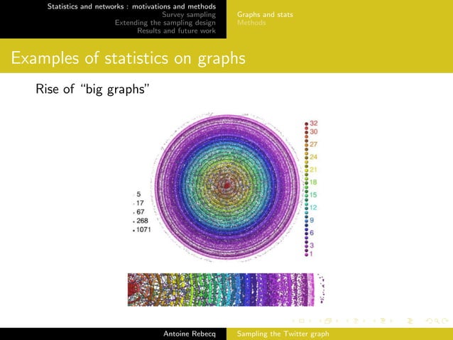 Sampling methods for graphs | PPT