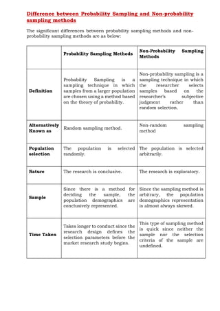 Sampling - Types, Steps in Sampling process.pdf