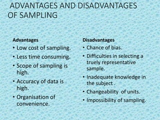 Sampling wps neethu jh | PPT