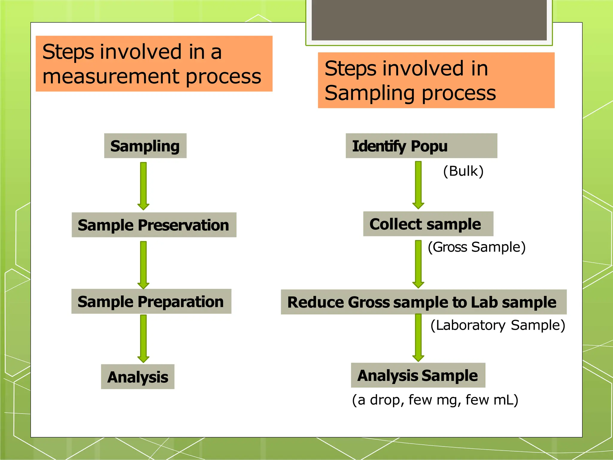 Basics of sample and sampling chemistry .pptx