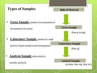 Basics of sample and sampling chemistry .pptx