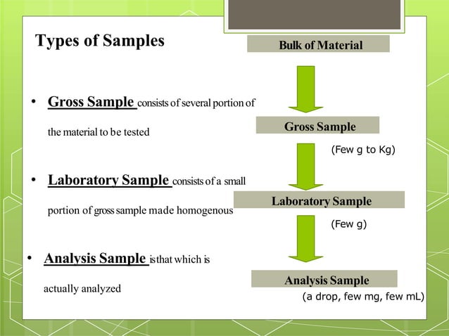 Basics of sample and sampling chemistry .pptx