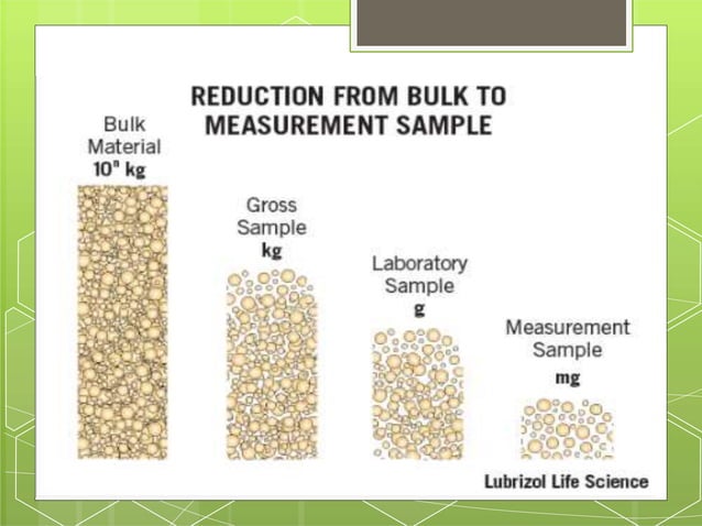 Basics of sample and sampling chemistry .pptx