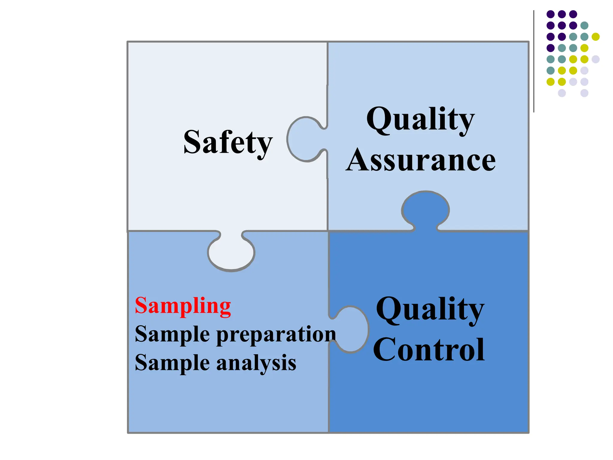 sampling of water oil and gas air and others.ppt