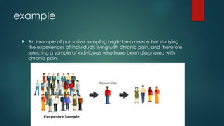 collection of sample of research methodology.pptx