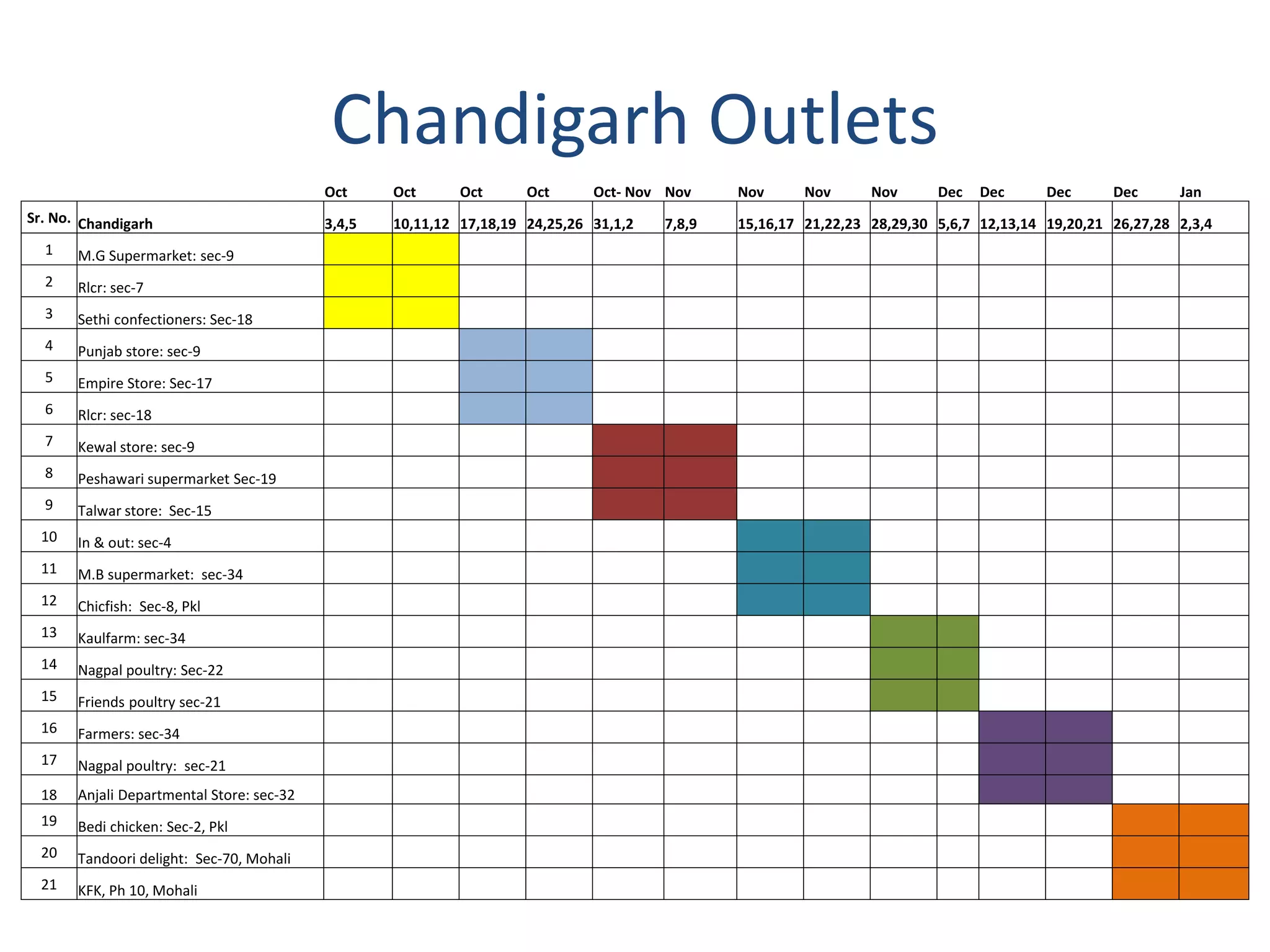 Sampling activity calendar | PPT