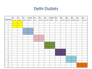 Sampling activity calendar | PPT