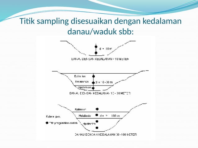Metode Sampling Air Permukaan beserta Alat dan Penggunaannya | PPTX