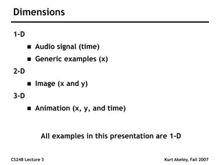 Sampling and Aliasing.ppt